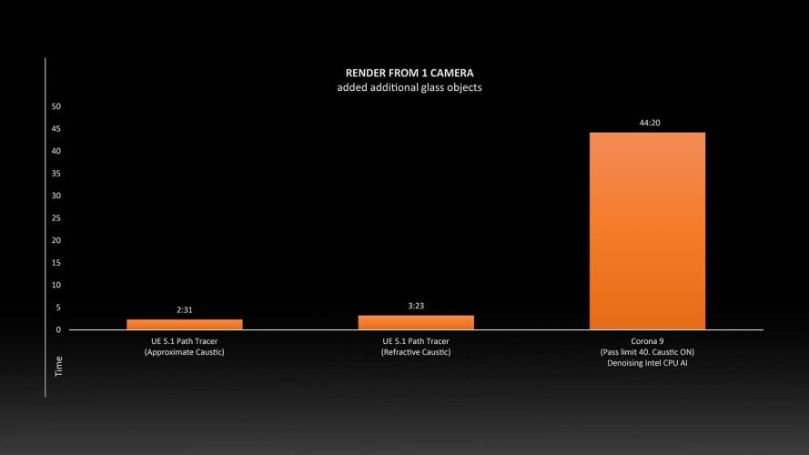 Comparison Tutorial Unreal Engine 5 Path Tracer vs Corona
